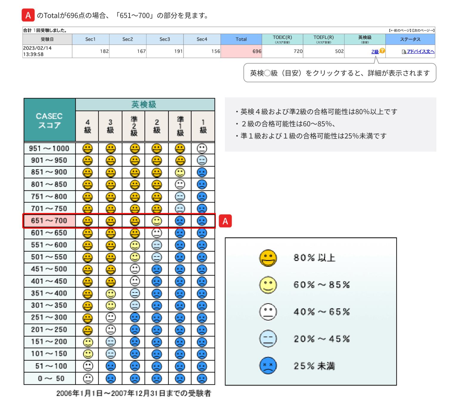 【サンプル問題あり】忙しい英語学習者に最適！CASECのメリット9選 – てんとう虫太郎の英語ブログ